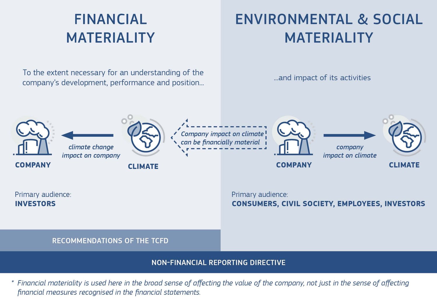 Double Materiality Explained and Its Business Impact