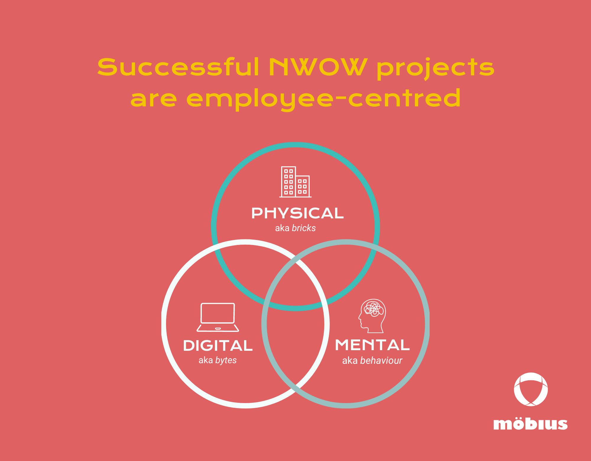 Successful New Way of Working strategies for the future