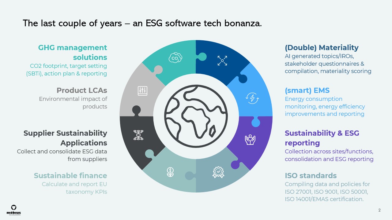 Do ESG tools & software make the life of a sustainability team easier?