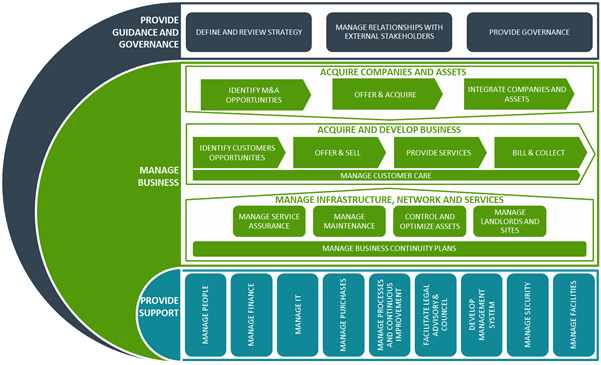 Case study Cellnex operationele integratie en processen | Möbius