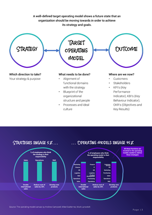 Building a future-ready target Operating Model