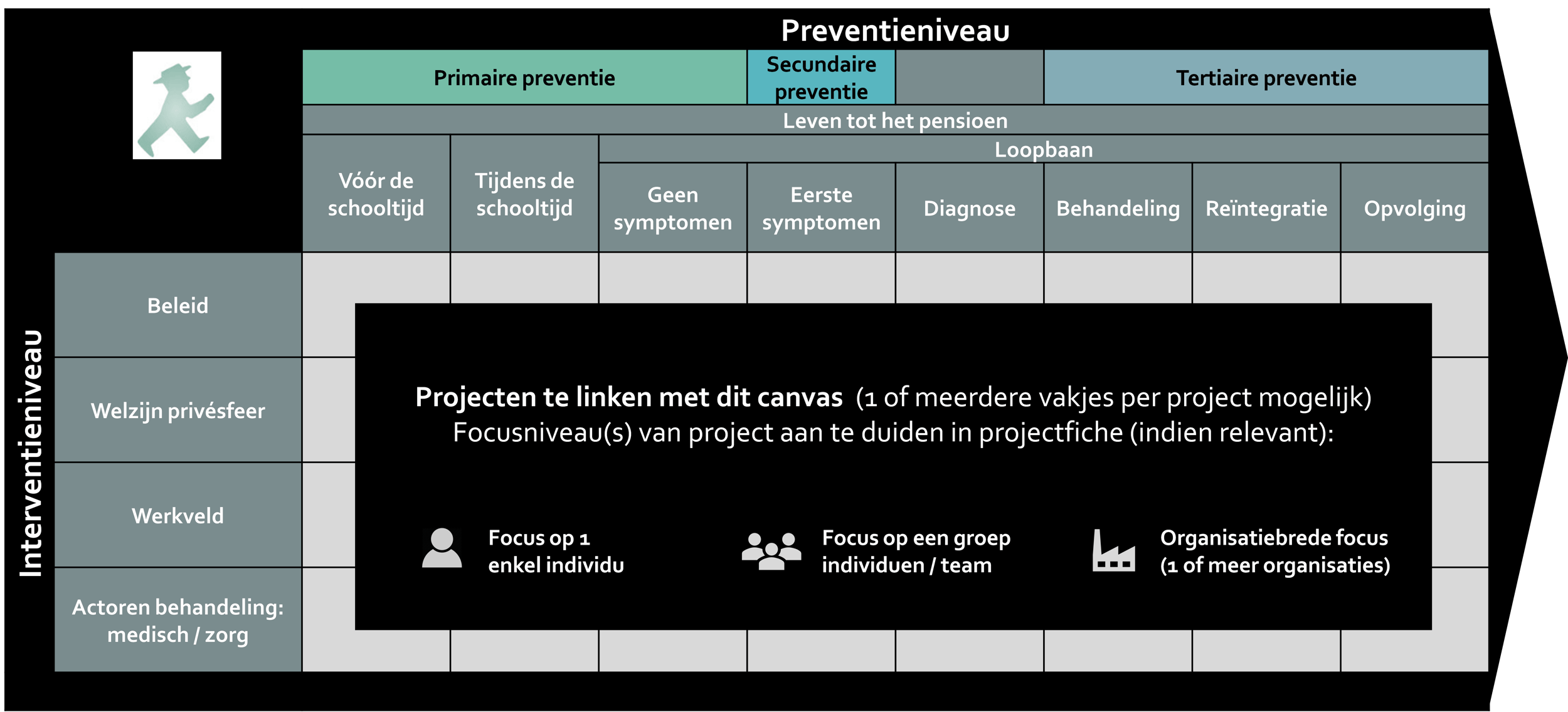 Pilootprojecten om geïntegreerde preventie tegen burn-out te concretiseren