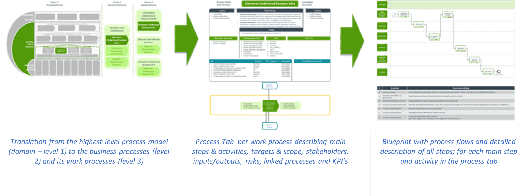 Building an Effective Target Operating Model