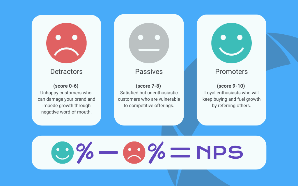 NPS vs CES what’s the best way to measure customer satisfaction